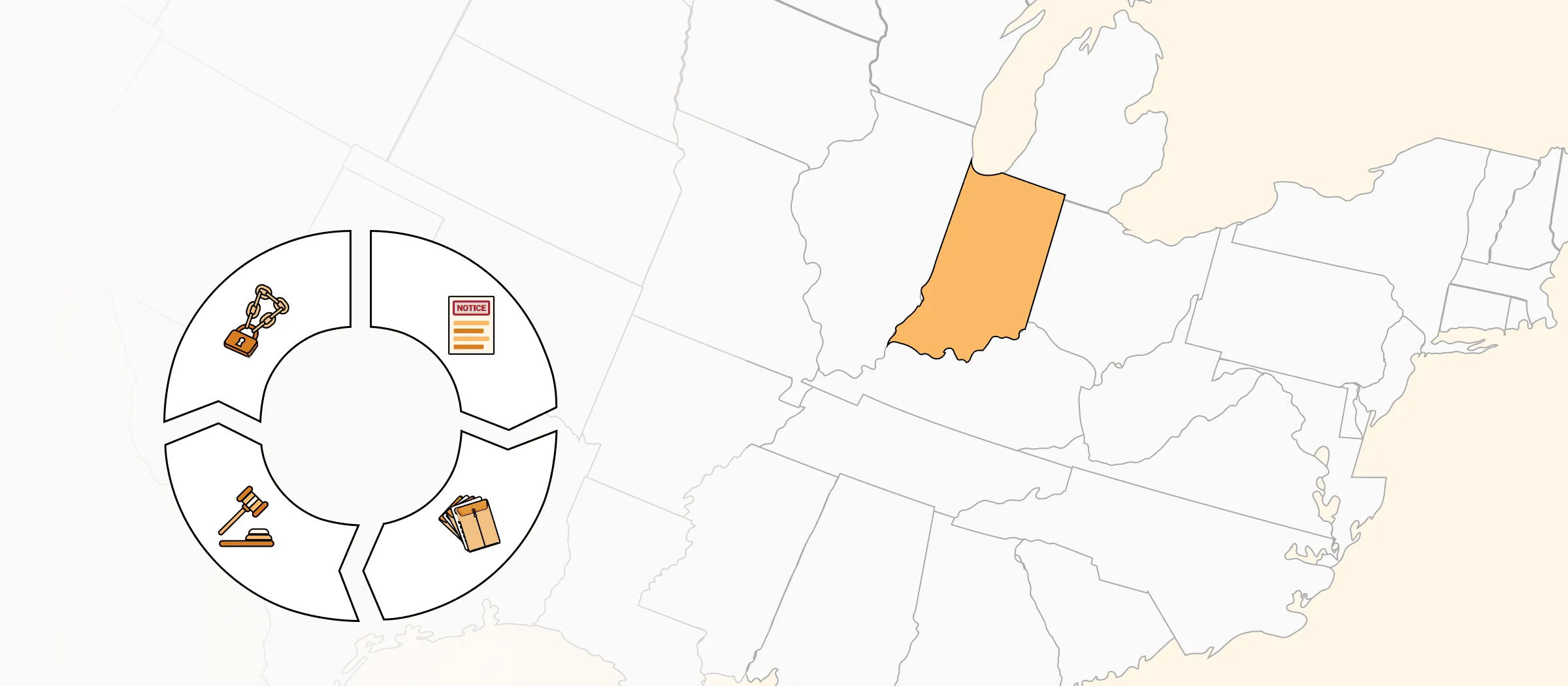 Indiana Eviction Process in 2025 (Laws, Steps & Timelines)