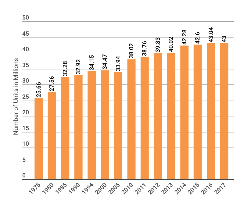 Homeowners vs. Renters Statistics - iPropertyManagement.com Homeowners vs. Renters Statistics - iPropertyManagement.com