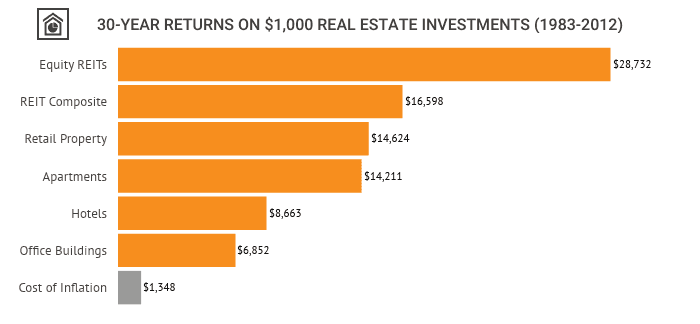 Average ROI of Real Estate [2022]: Historical Analysis & Statistics