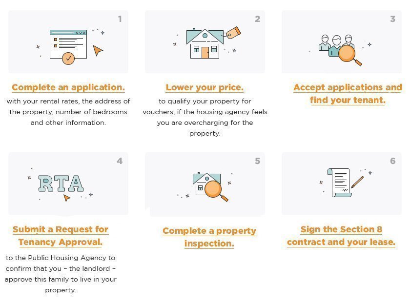 How (Smart) Landlords Can Benefit from Government Programs