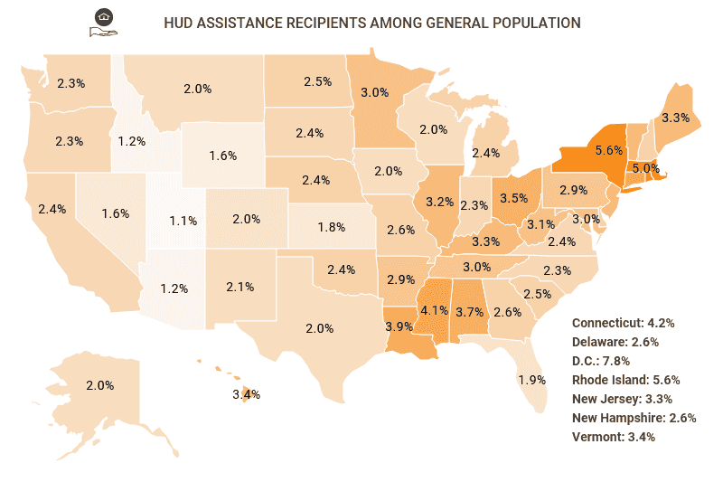 Public Housing Statistics [2022]: Section 8, Demographics & More