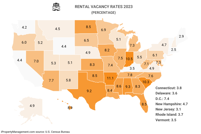 Rental Vacancy Rate [2025 ]: National Trends & Rates by City