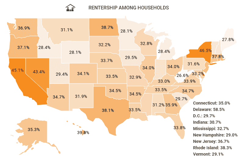 Renting Statistics [2021]: Facts & Trends in Rental Market
